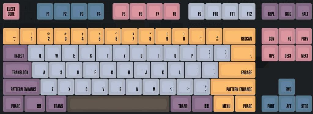 Limited Run LCARS-inspired Custom Keyboard Keycap Set RPF, 51% OFF