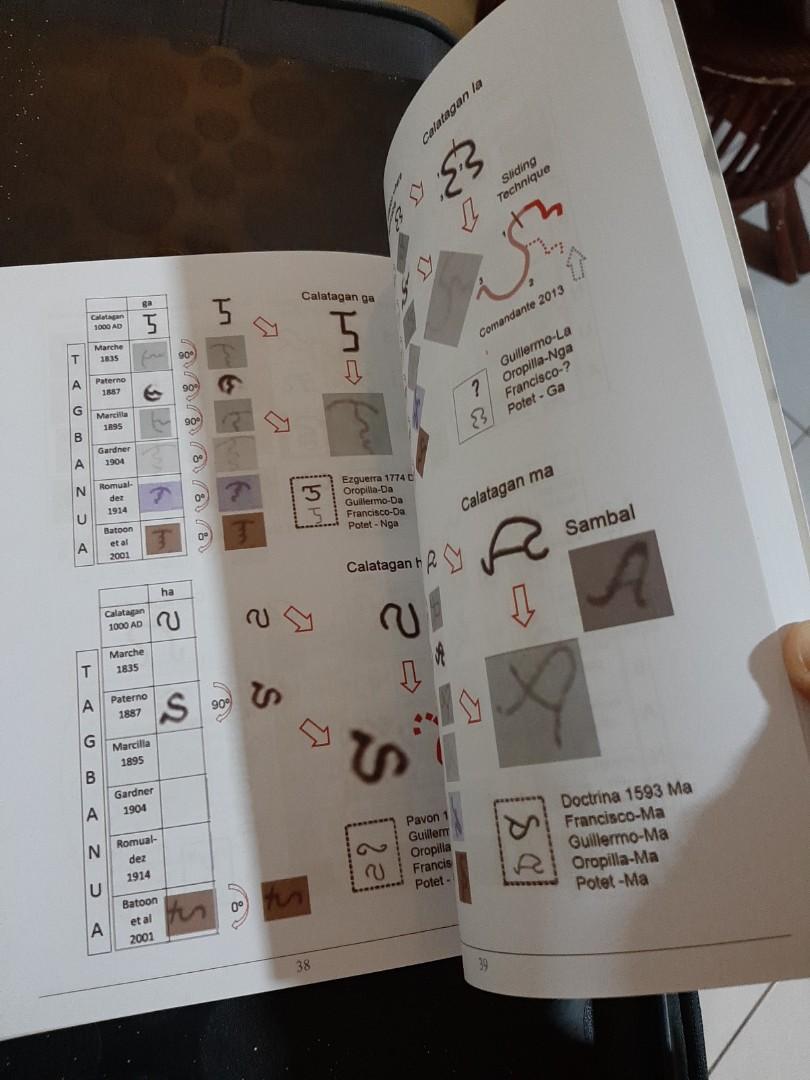 BAYBAYIN ANCIENT FILIPINO SCRIPT BY BONIFACIO COMANDANTE JR, Hobbies ...