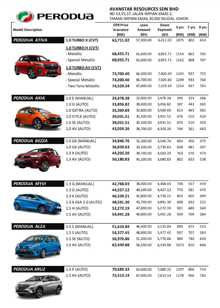 PERODUA ALZA NEW CAR, Cars, Cars for Sale on Carousell