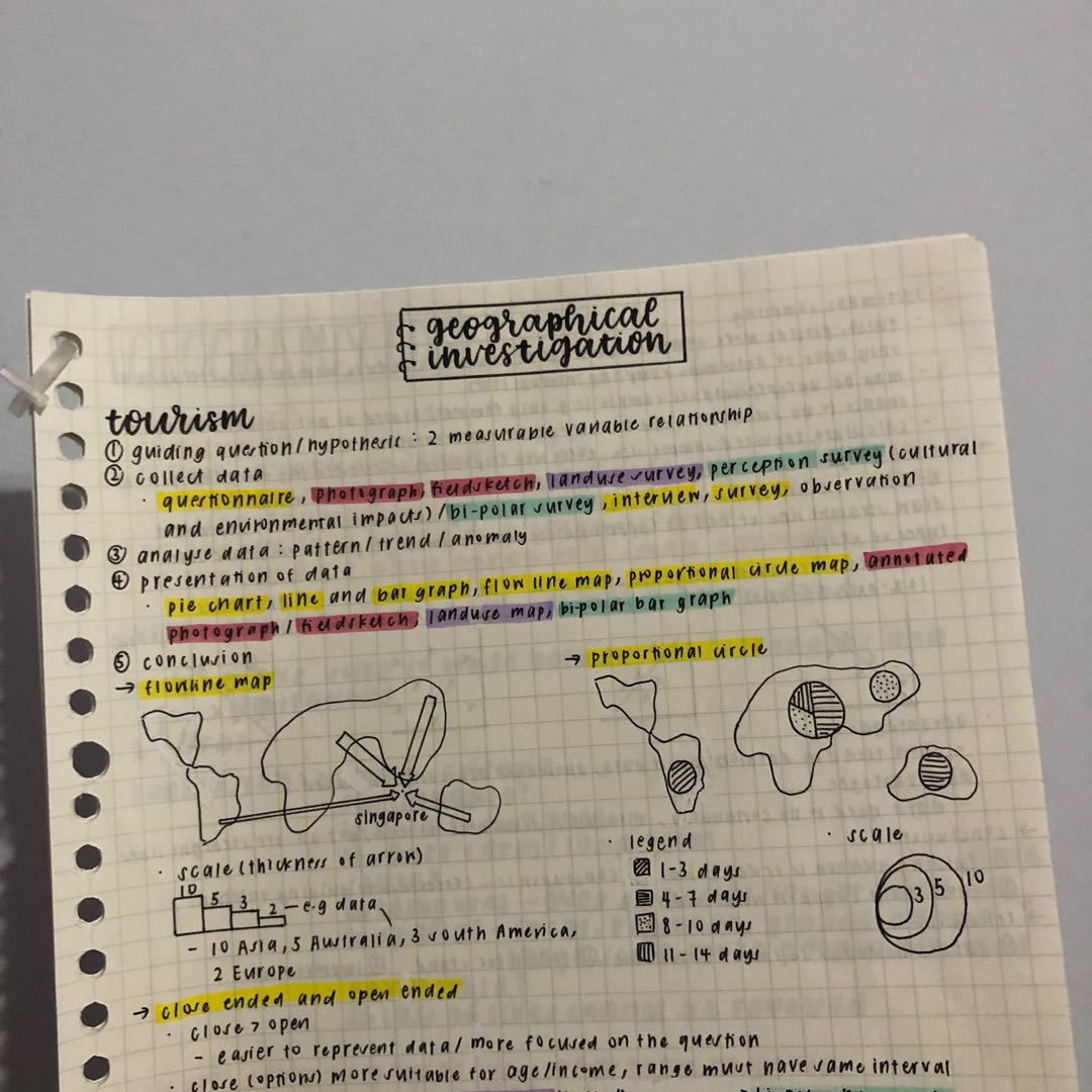 PURE GEOGRAPHY HANDWRITTEN NOTES SECONDARY 3/4 O LEVELS, Hobbies & Toys ...
