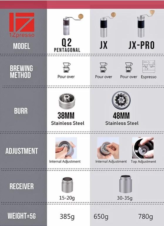 1Zpresso Q2 Manual Coffee Grinder - Heptagonal Version, TV & Home ...