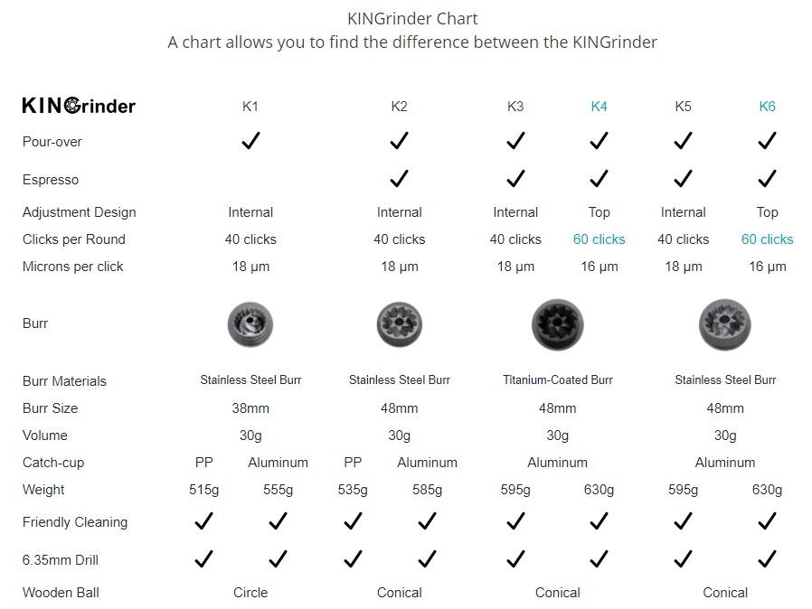 Kingrinder Heavy Duty Precision Manual Hand Coffee Grinder - K6, TV ...