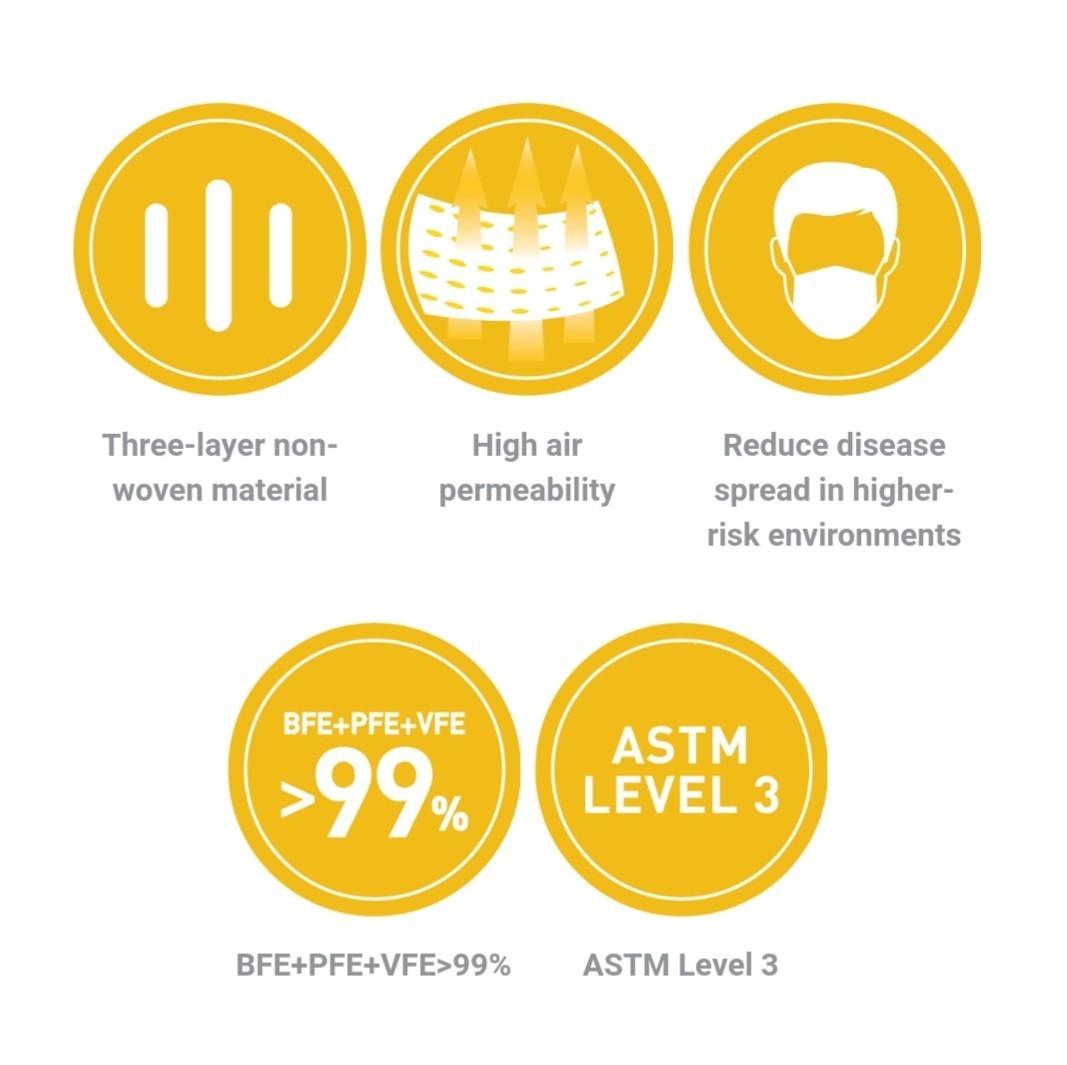 Medox Psyduck Kids Pokemon Mask, Health & Nutrition, Face Masks & Face ...