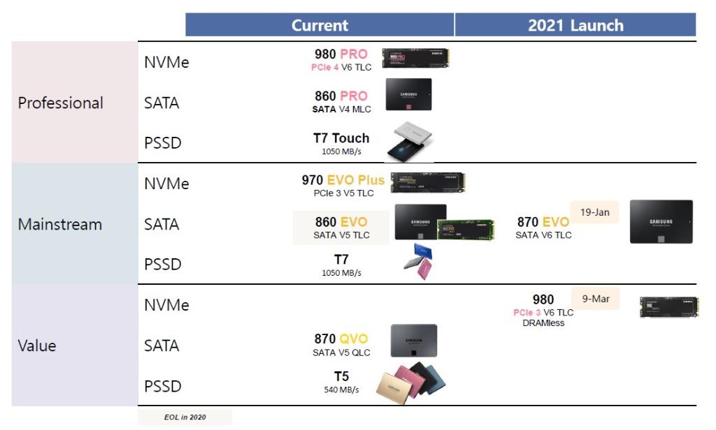Samsung 980 PCIe 3.0 NVMe M.2 SSD, Samsung Pablo Controller, Computers ...
