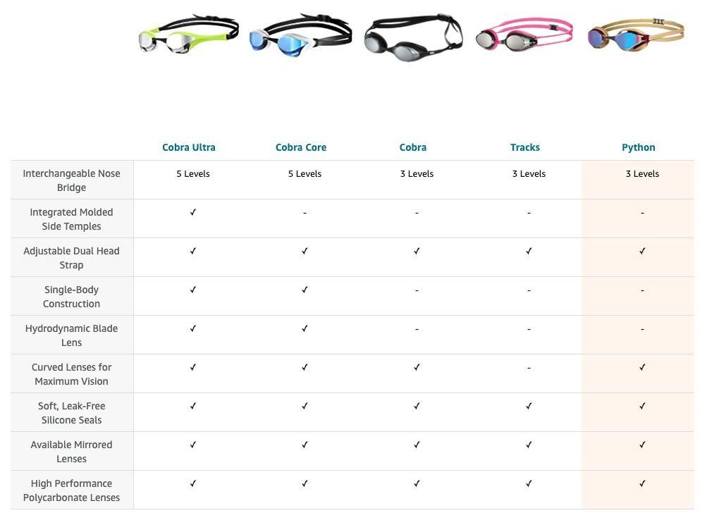 [Brand New] Arena Python Mirrored Swimming Goggles, Sports Equipment ...