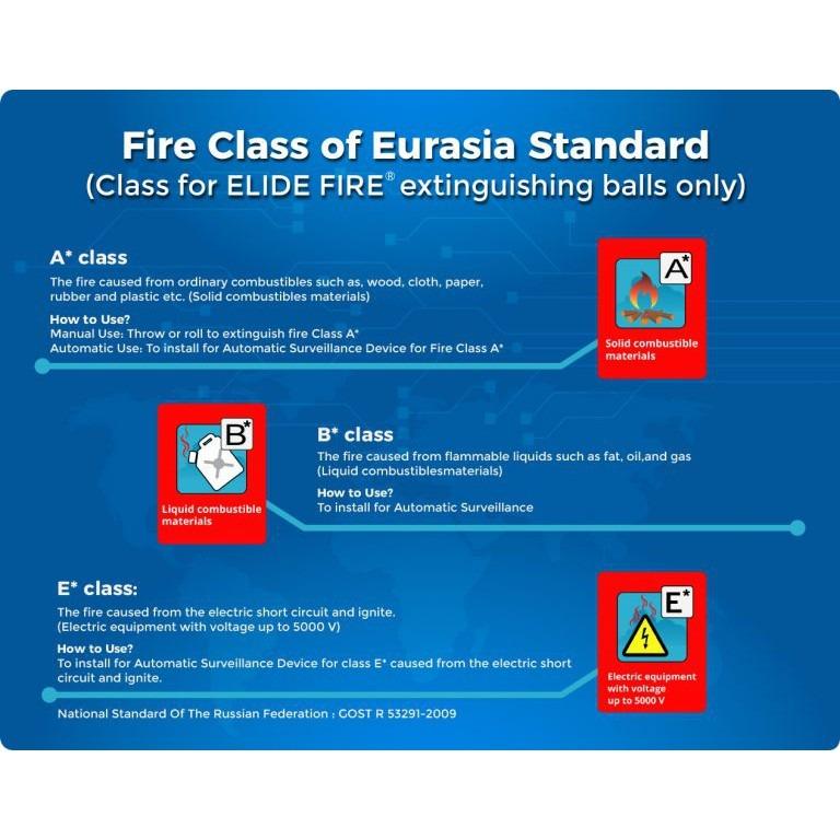 Elite Fire ball Plastic Foam Elide Fire Extinguishing Ball- Red(Code MG ...