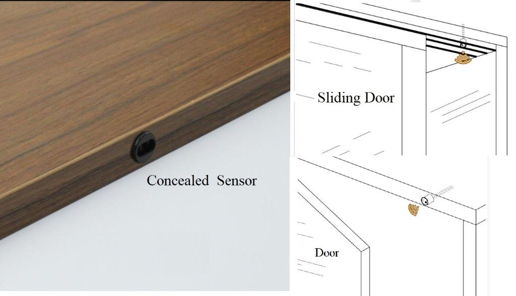 Wardrobe Cabinet Sensor/Wardrobe Infrared Sensor/Wardrobe Sensor ...