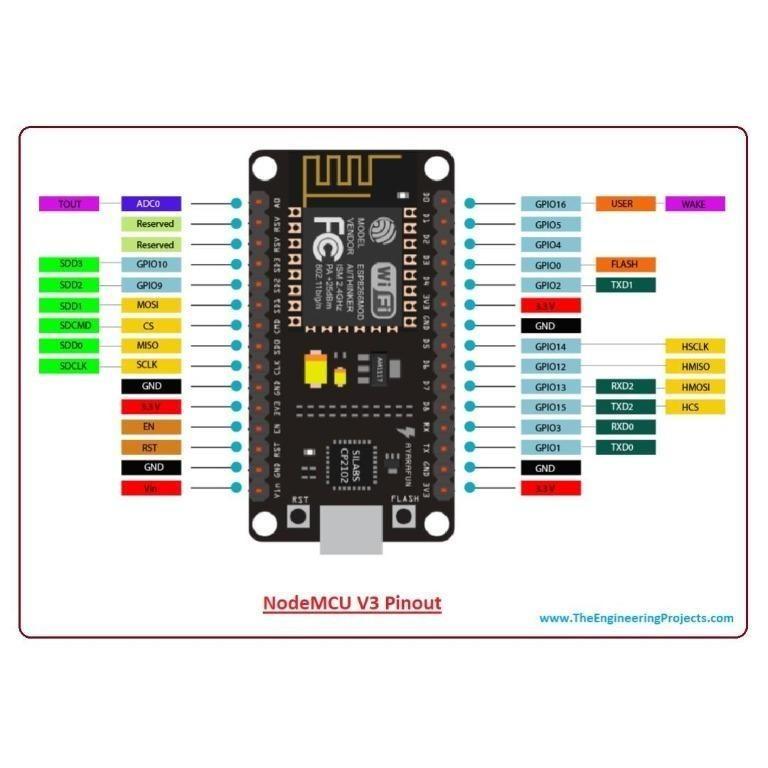 ESP8266 NodeMCU V3, Computers & Tech, Parts & Accessories, Networking ...