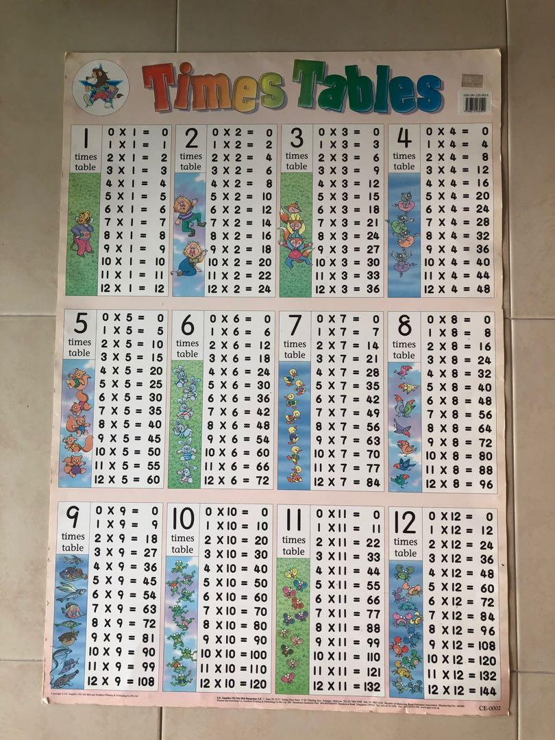 Kids Learning Charts, Hobbies & Toys, Stationery & Craft, Stationery ...