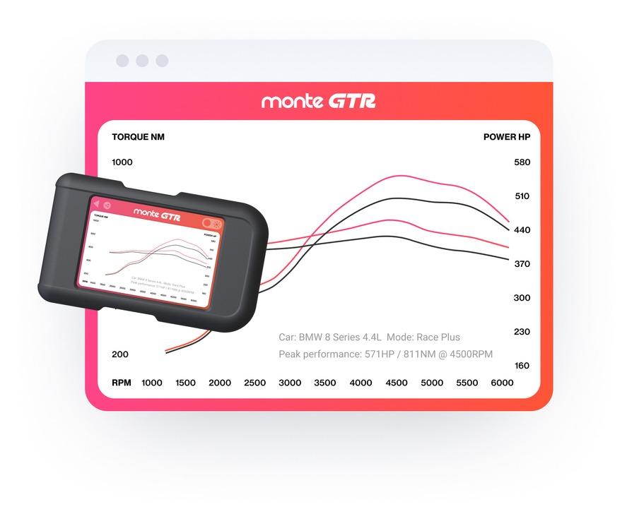 EASY TO INSTALL (OBD2) TUNNING CHIP FOR ALL VEHICLES - Monte GTR Tuning ...
