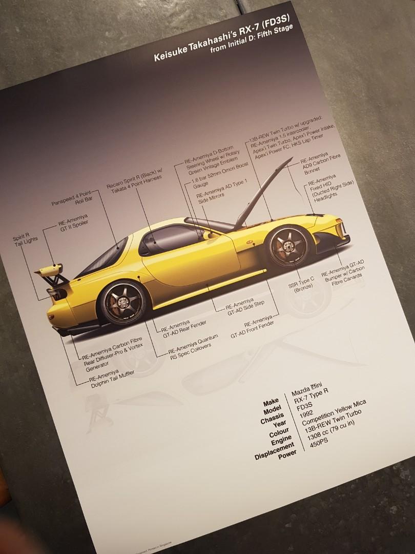 Initial D - Project D AE86, RX7FD, RX7FC Infographic Print, Hobbies ...