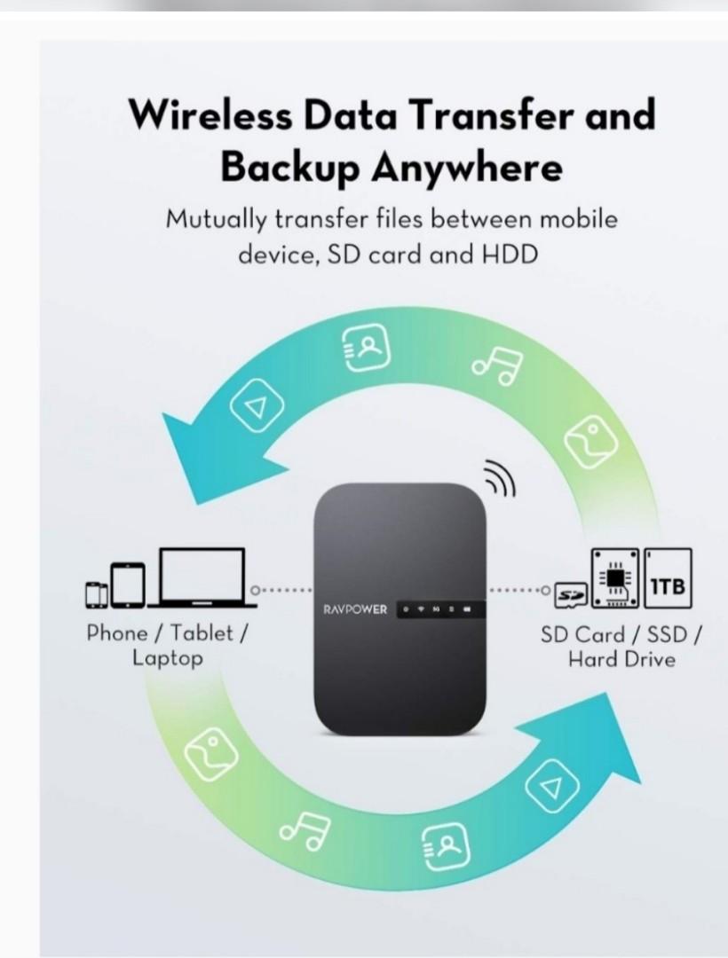RAVPower FileHub, Travel Router AC750, Wireless SD Card Reader, Connect ...