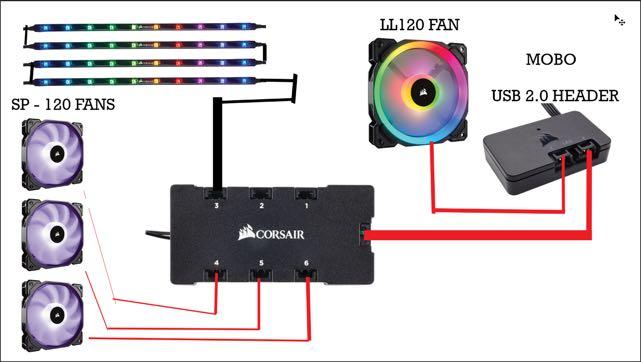 Corsair Six (6) Port RGB LED Fan Hub, Computers & Tech, Parts ...