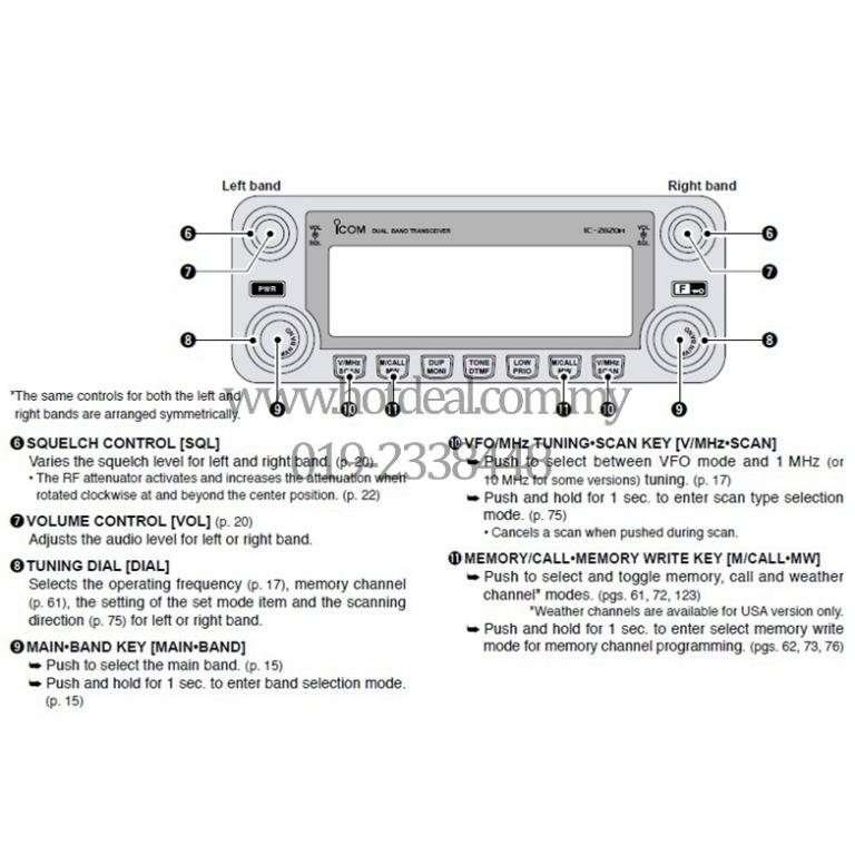 (USED set) Mobile Rig Icom IC-2820H VHF Dual Band FM Transceiver ...