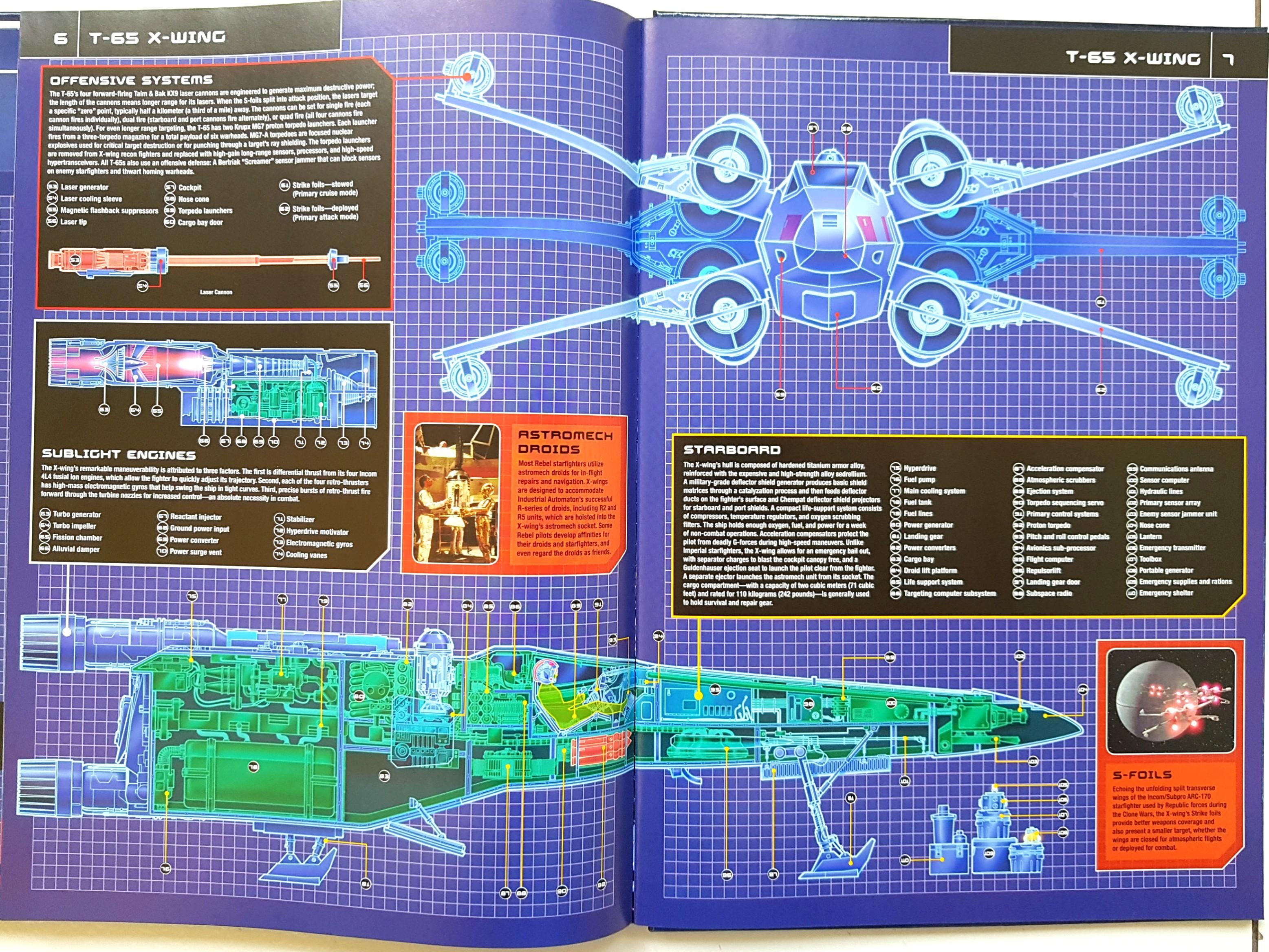 Star Wars Blueprints : Rebel Edition by Ryder Windham and Illustrated ...
