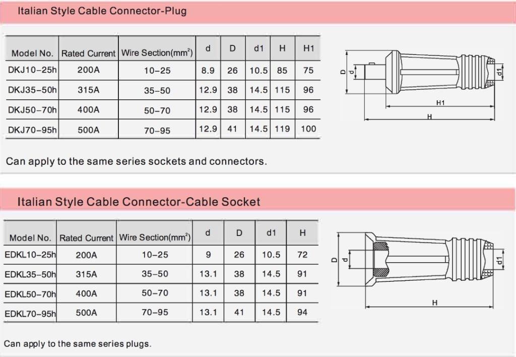 Welding Cable to Cable Connector Plug and Socket Set Size 100A to 500A ...