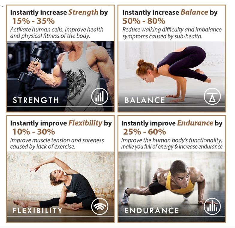 Wellnergie WeTube ( relieve pain, improve sleep quality, block ...