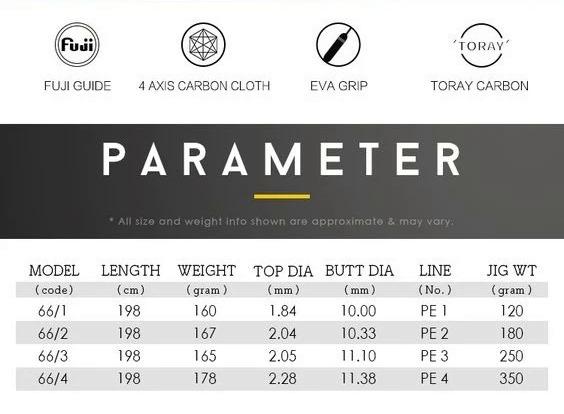 OBSESSION OCEANUS JIGGING ROD, Sports Equipment, Fishing on Carousell