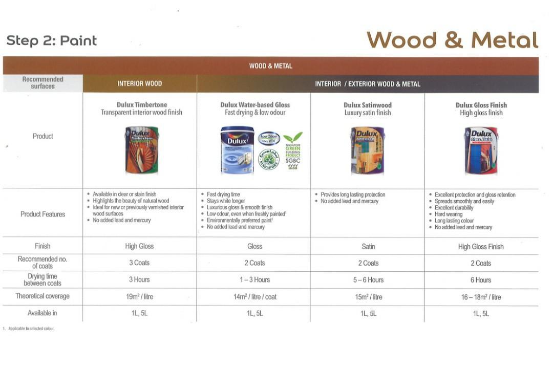 Dulux Pentalite | Super Maxilite | Painting Accessories, Home Services ...