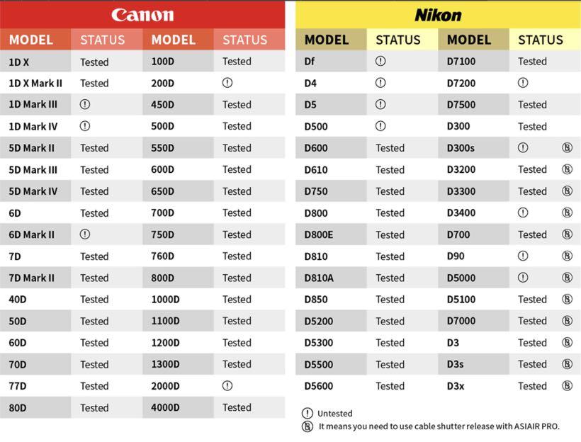 Advance Optiz 2021 - In Stock ! ZWO ASI Guide Scope Set, Photography ...
