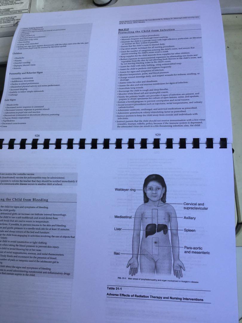 Saunders NCLEX Comprehensive (DAMAGED) Latest Edition, Hobbies & Toys ...