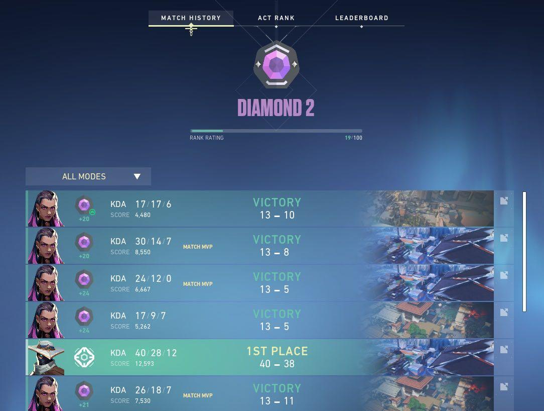 Valorant Diamond 2 account, Video Gaming, Gaming Accessories, Game Gift ...