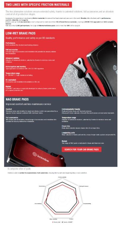 MERCEDES BENZ C180 W205, E220D W213 Brembo Brake Pad Front A0004209300 ...