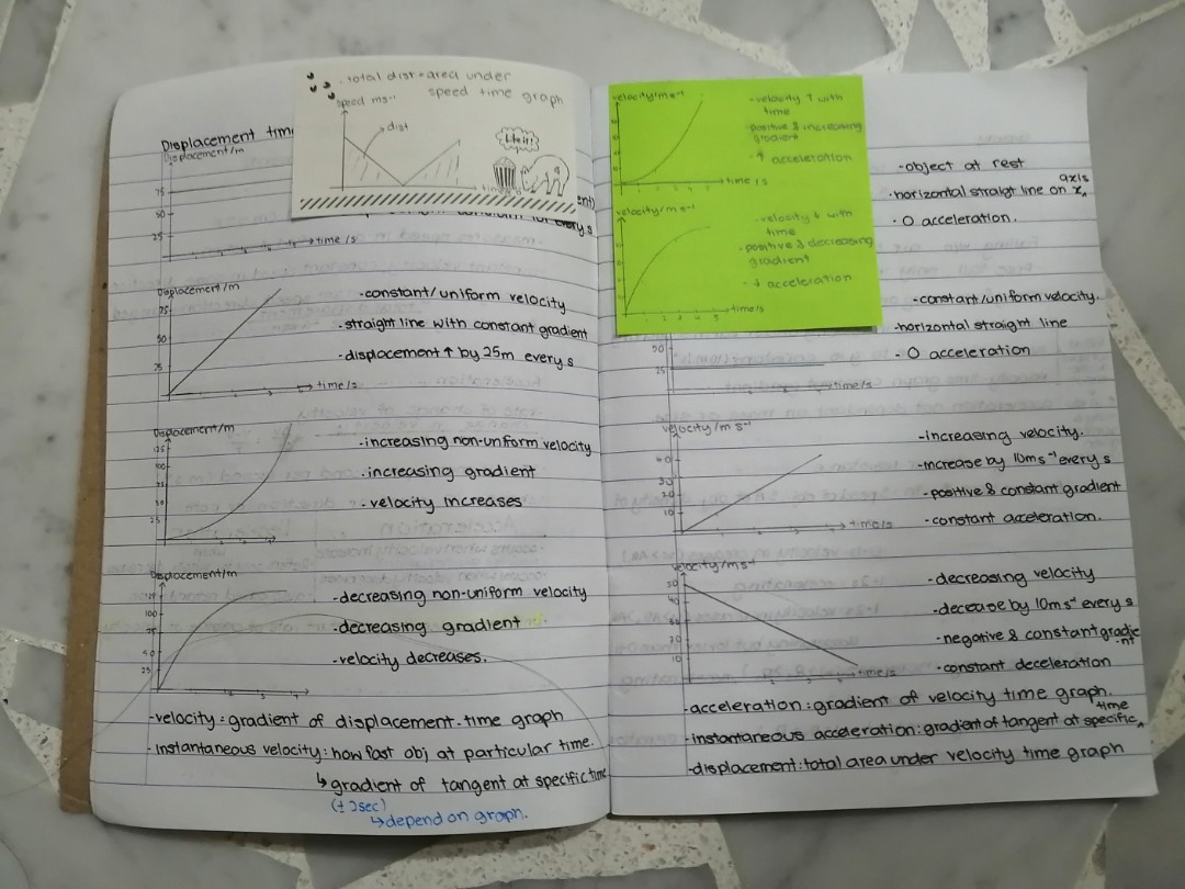 A1 O LEVEL PURE PHYSICS NOTES, Hobbies & Toys, Books & Magazines ...