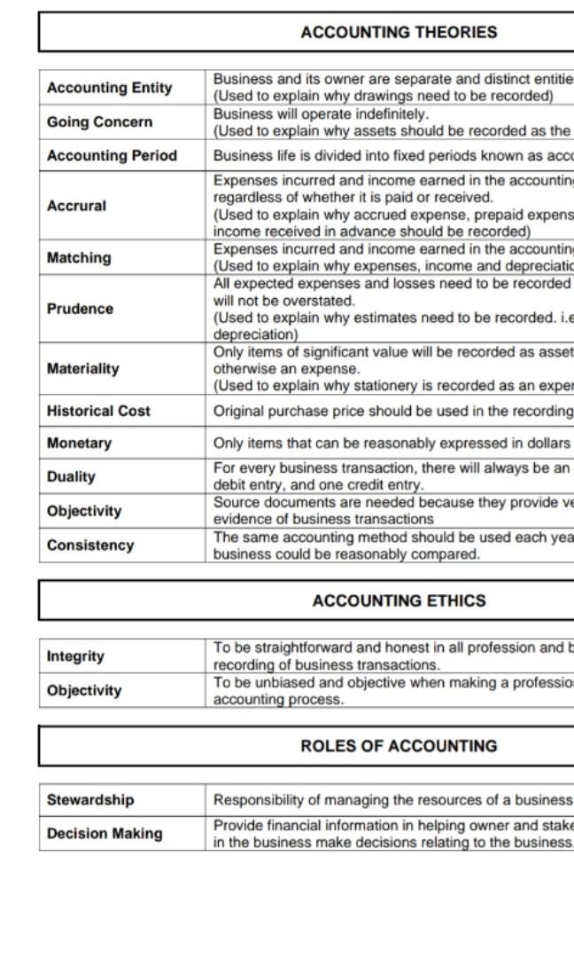 O Level Principles of Accounts POA Notes, Hobbies & Toys, Books ...