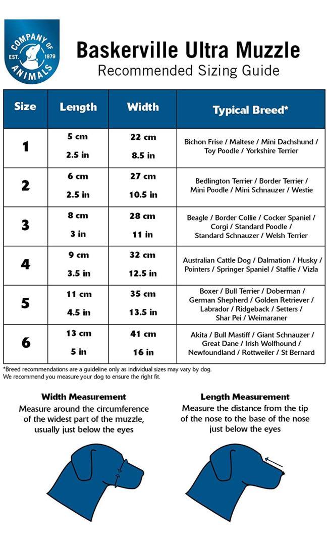 Baskerville Ultra muzzle - Size 5 (new, unused), Pet Supplies, Homes ...