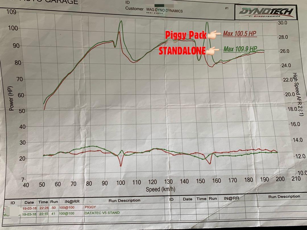 ECU datatec V5, Auto Accessories on Carousell