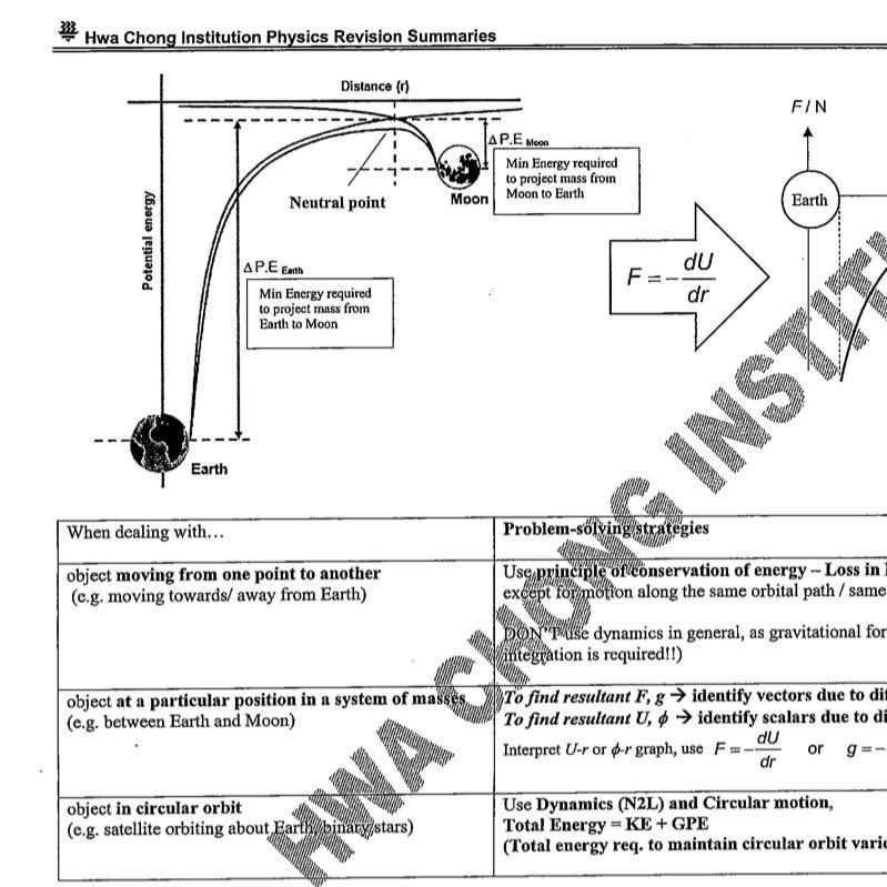 HCI Hwachong JC HCJC H2 Physics A Level Cheatsheet Cheat Sheet Detailed ... HCI Hwachong JC HCJC H2 Physics A Level Cheatsheet Cheat Sheet Detailed ...