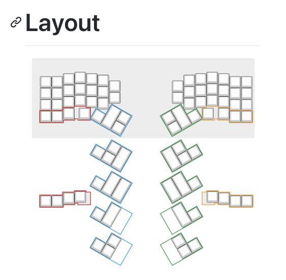 Ergodash Mini Ergonomic Mechanical Split Keyboard DIY Kit, Electronics ...