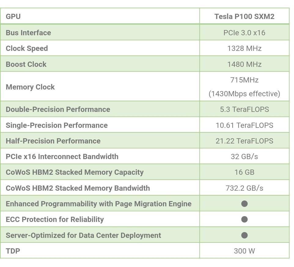 Nvidia P100 GV100 SXM2 Server Graphic card, 16G HBM2 Memory, deep ...