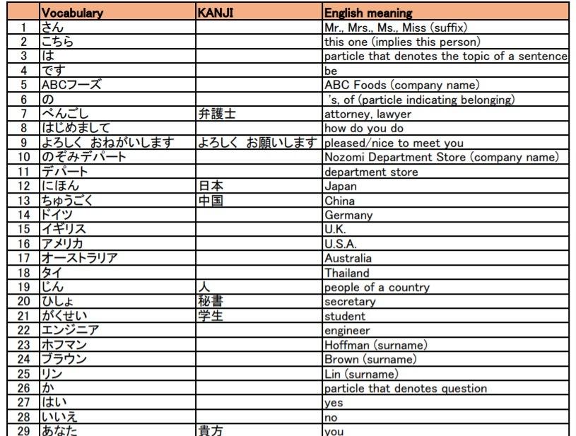 Want to learn Japanese? Start here! Learn basic Japanese in 1 week ...