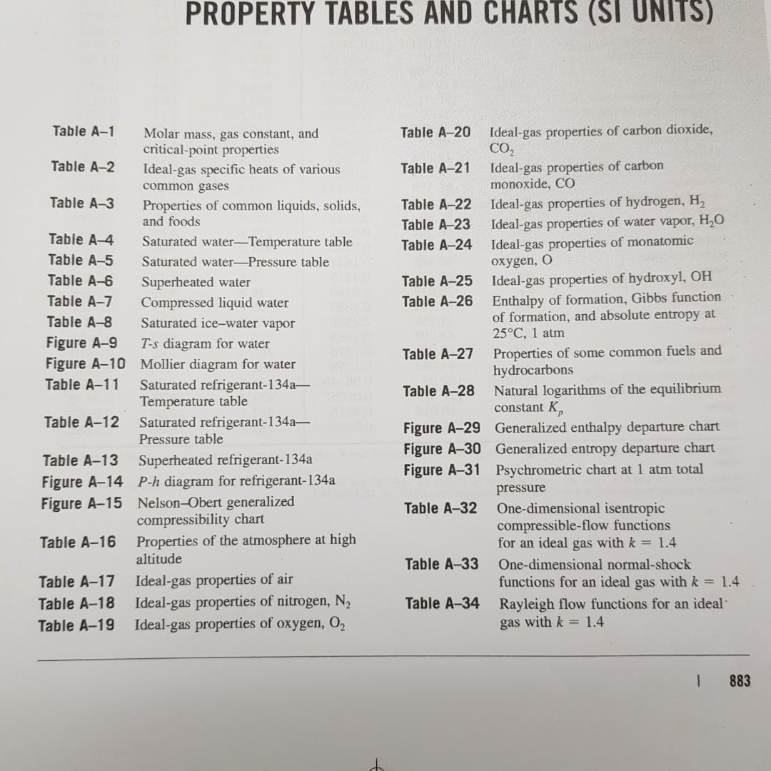 Thermo fluids/Thermodynamics/ Property Table/ MA2003/MA2007, Books ...