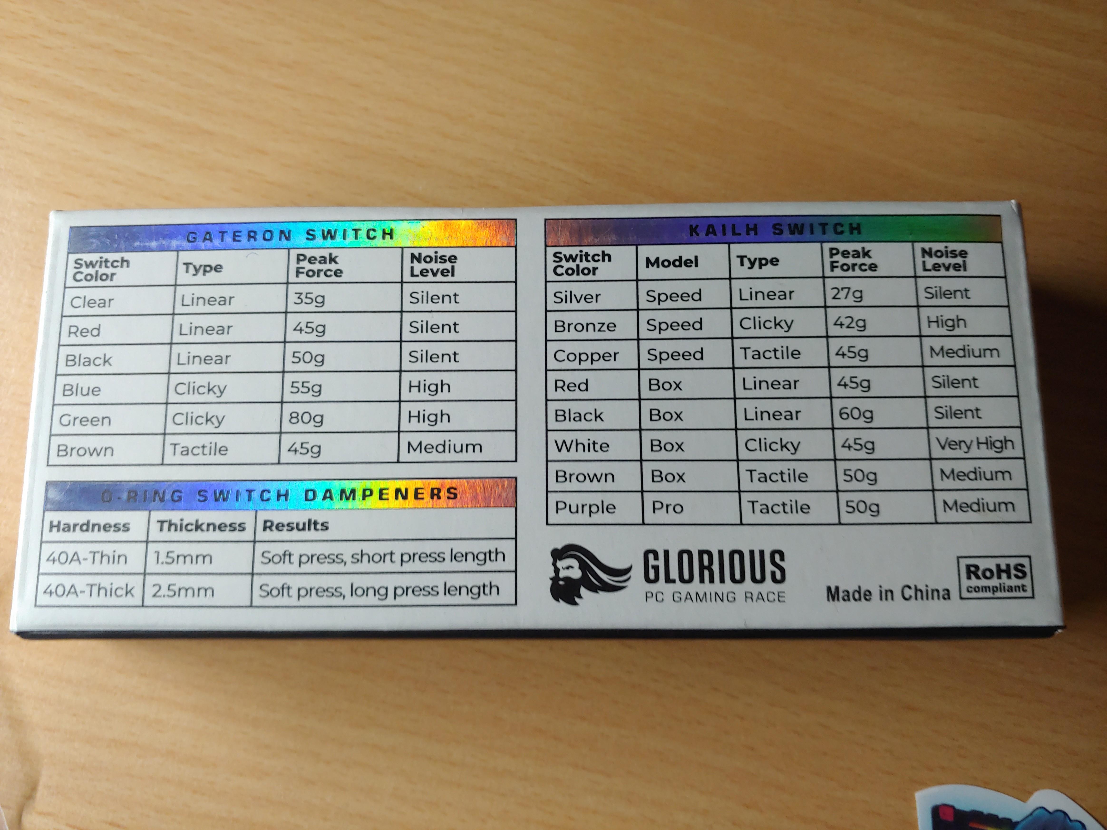 Glorious Switch Sample Pack GMMK Switch Tester w/ O-Rings, Computers ... Glorious Switch Sample Pack GMMK Switch Tester w/ O-Rings, Computers ...