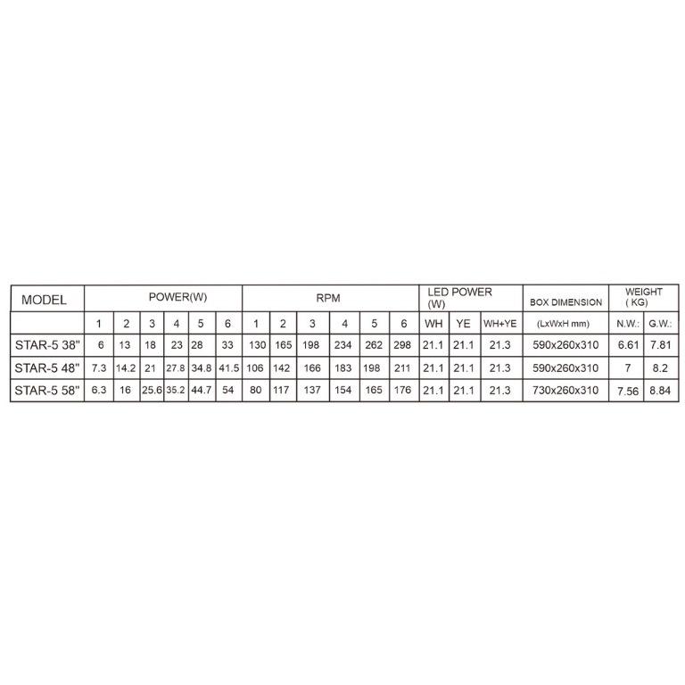 BESTAR STAR 3 / 5 SERIES WIFI Smart DC CEILING FAN 24W LED, Furniture ...