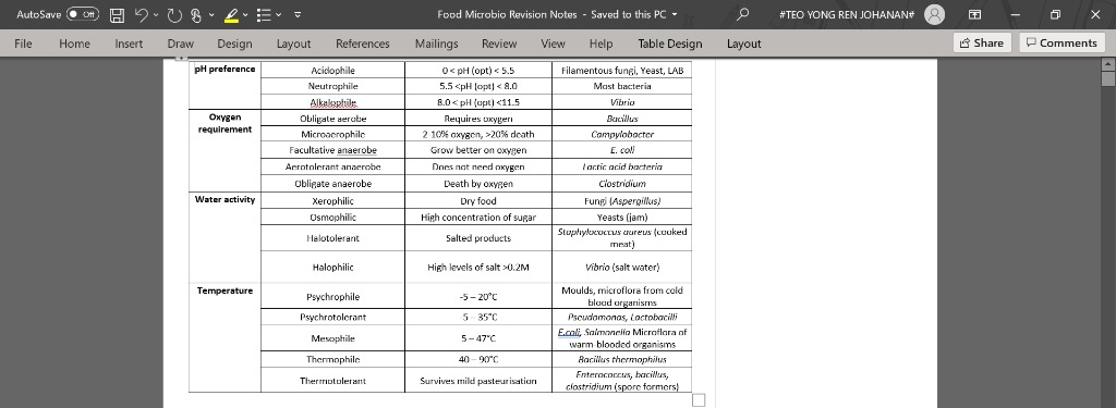 microbiology revision notes