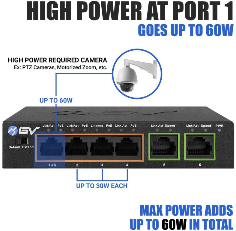 FreeDelivery BV-Tech 6 Port PoE+ Switch (4 PoE+ Ports with 2 Ethernet ...