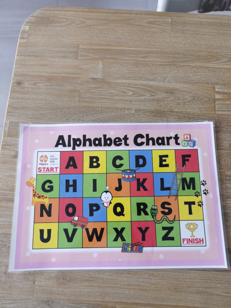 Laminated ABC chart, Hobbies & Toys, Stationery & Craft, Art & Prints ...