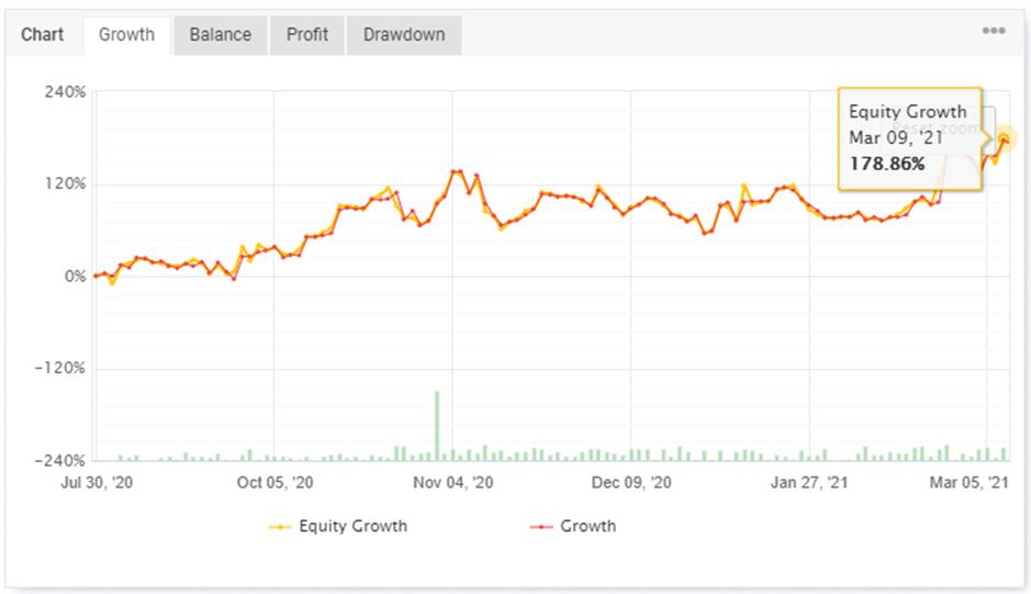 Systematic Trading - Global Macro, Everything Else on Carousell