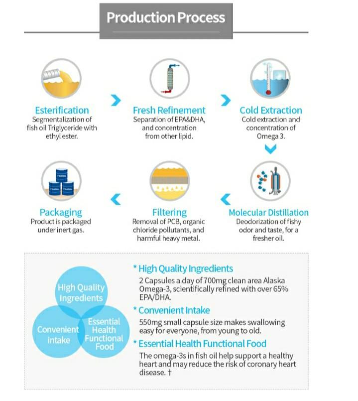 Atomy Fish Oil, Health & Nutrition, Health Supplements, Vitamins ...