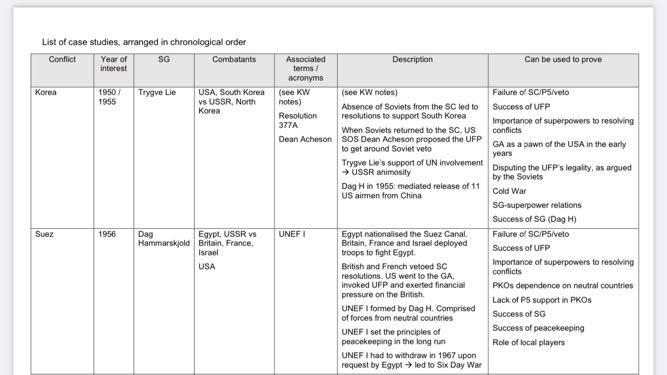 H2 History Paper 1 Notes, Hobbies & Toys, Books & Magazines, Assessment ...