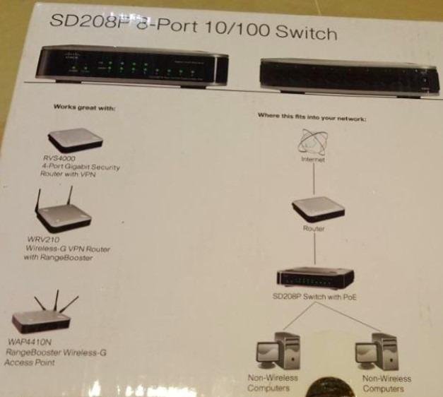 Cisco SD208P 8-Port 10/100 Switch with PoE: Cisco Small Business ...
