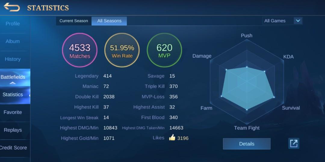 Kof gus $60, Video Gaming, Gaming Accessories, Interactive Gaming ...