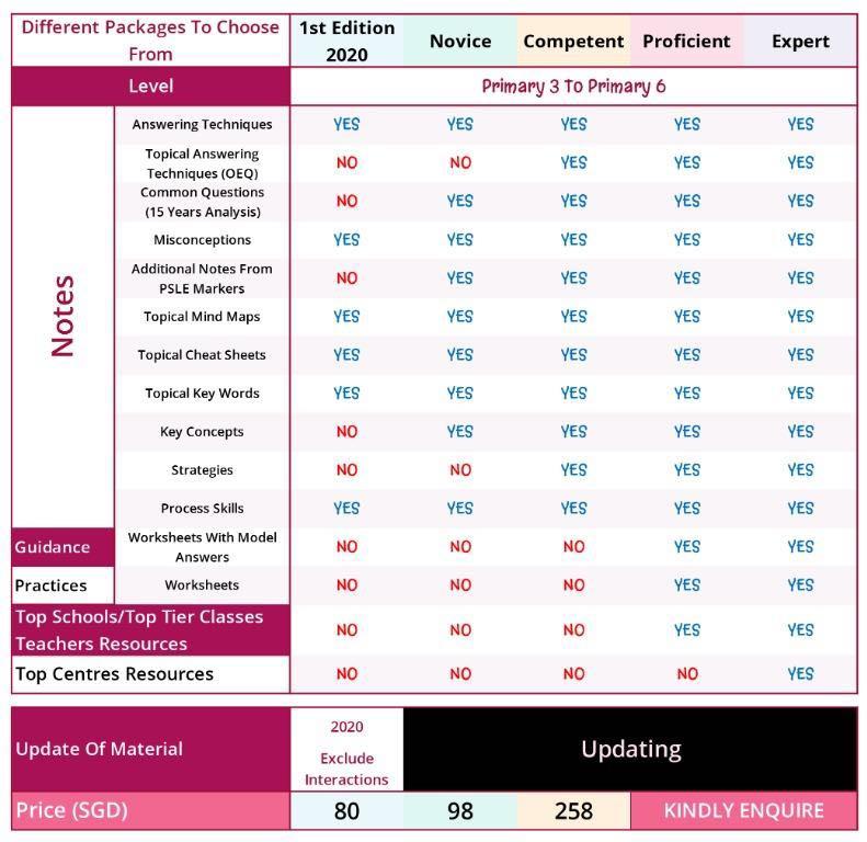 2023/2024 PSLE SCIENCE BOOSTER P3 | P4 | P5 | P6 - COMPETENT SET ...