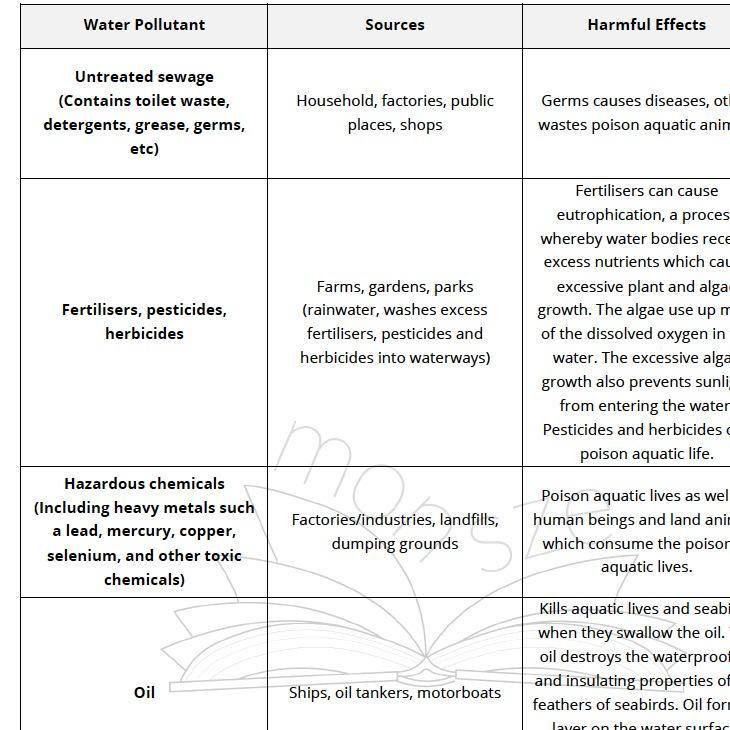 2023/2024 PSLE SCIENCE BOOSTER P3 | P4 | P5 | P6 - COMPETENT SET ...