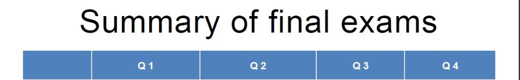 EE2003 Semiconductor Quiz, IRA, Assignment, Lab, PYP, Tutorial ...