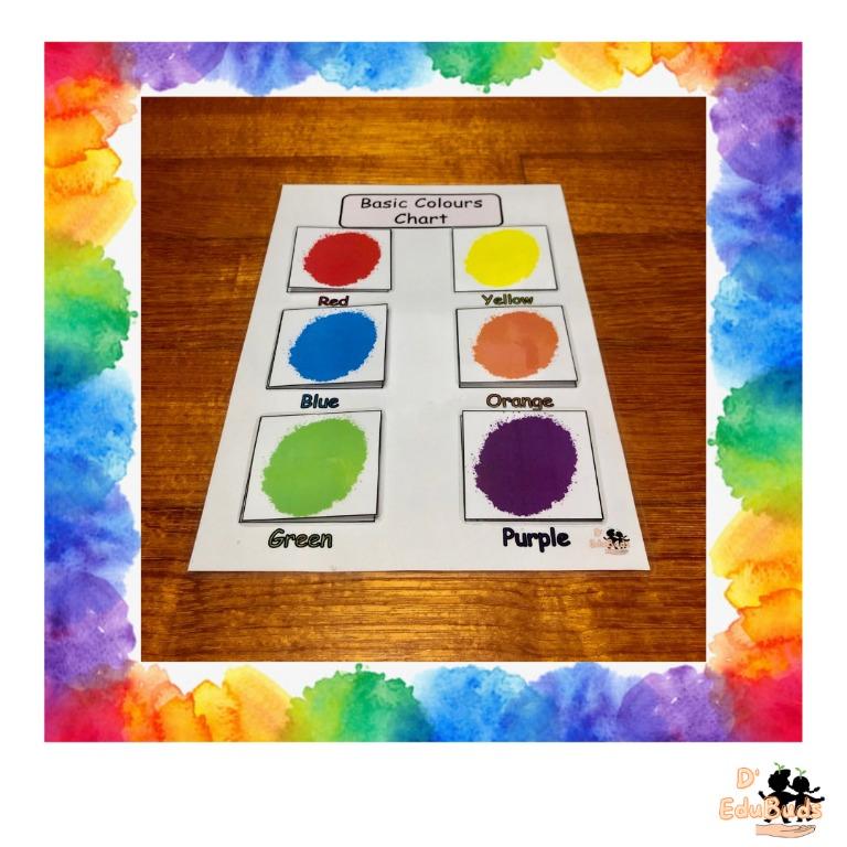 Basic Colours Chart - Educational Resources For Children Aged 2 ...